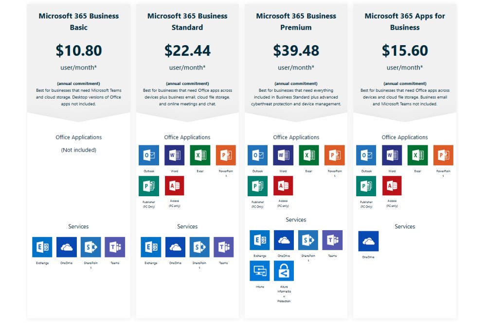Forms - SouthEast IT